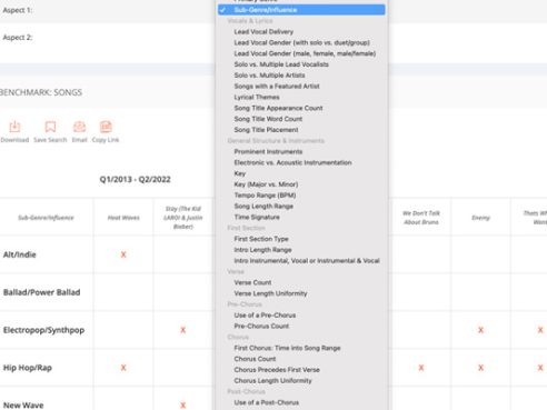 Taylor Swift’s Songwriting and Production Analyzed: 13 Secrets to Her ...