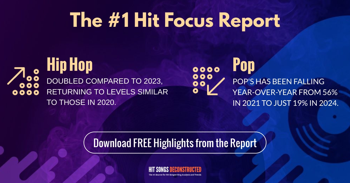 #1 Hit Focus Report Preview - Hit Songs Deconstructed