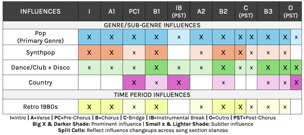 Manchild's Genre & Influence Fusion Techniques
